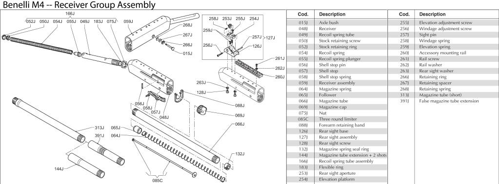 salman : Remington M4A1 blueprints