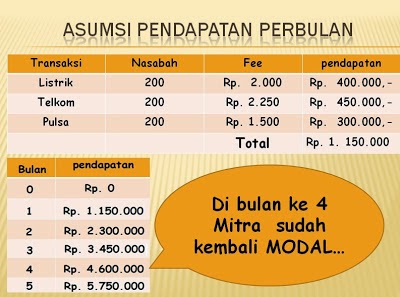 Usaha Loket Pembayaran Listrik Online: Proyeksi BEP