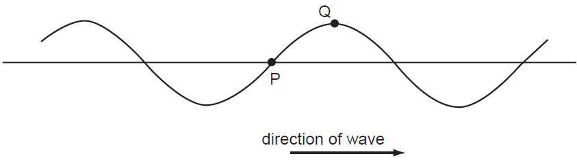 Physics 9702 Doubts | Help Page 156 | Physics Reference
