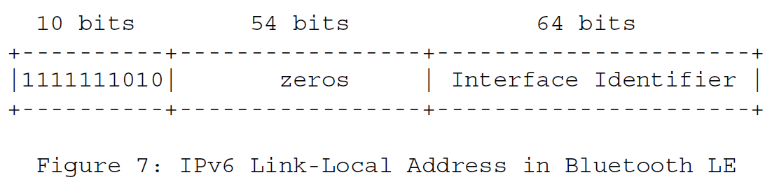 一名工程獅的技術筆記: RFC 7668試譯
