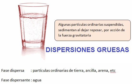 Proyecto: Blog del agua: Dispersiones.