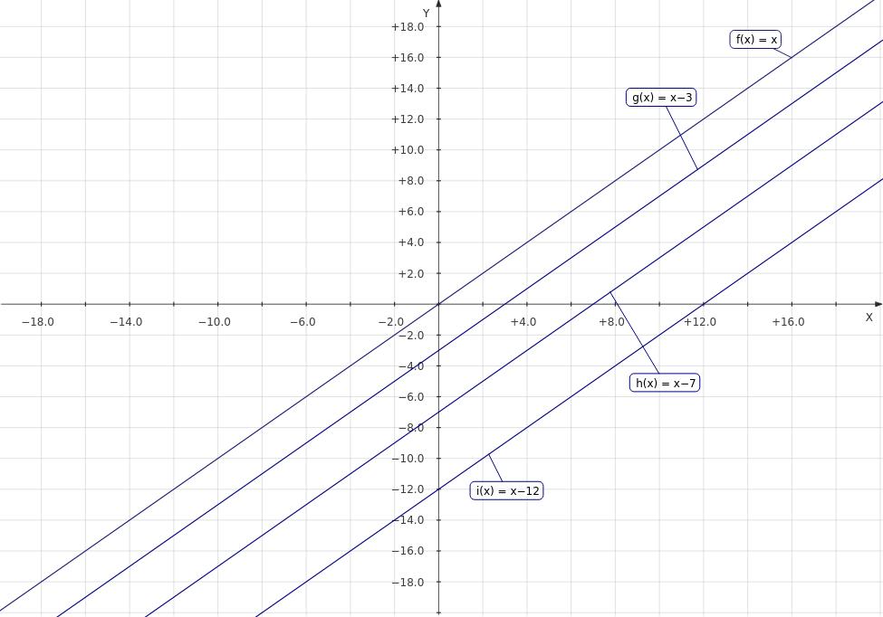 ESTUDIANTES DE BUCARAMANGA: Gráfica de la línea recta