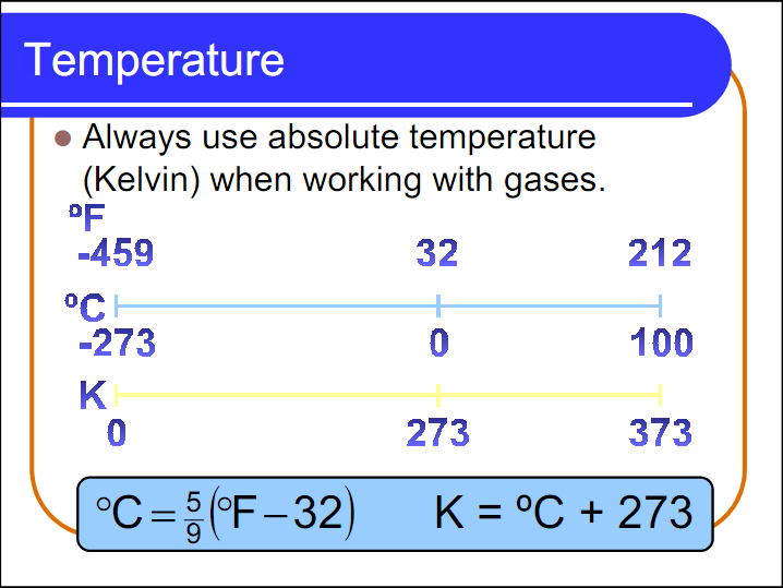 Properties of gases | Department Of Chemical Engineering