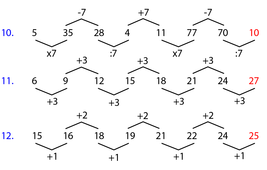Tes Deret Angka dan Cara Mengerjakannya - Psikotes Dunia Kerja