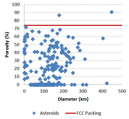 Gravitational Space Balloons: Rockfill Pressure Boundary in Asteroids