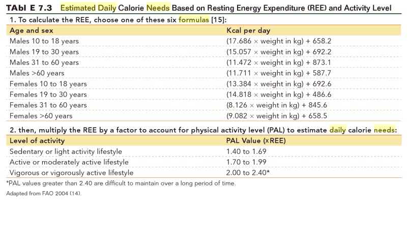Cal Poly Pomona Bronco Fitness Center: Daily Caloric Requirements