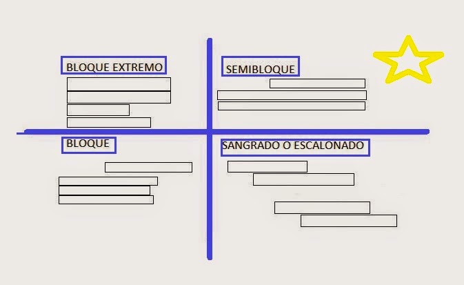 Blogger de un estudiante: CLASE 4: CARTA COMERCIAL