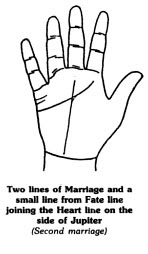 Sign Of Second Marriage In Palmistry | INDIAN PALM READING - ASTROLOGY