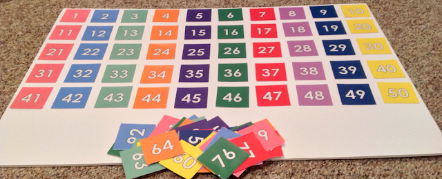 Visual Hundreds Chart