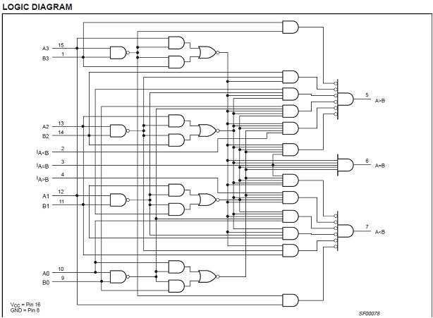 Elektro Digital: Rangkaian IC 7485