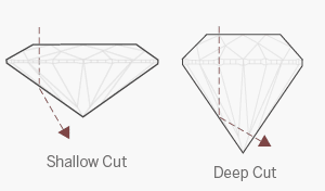 J D Diamond Jewellery