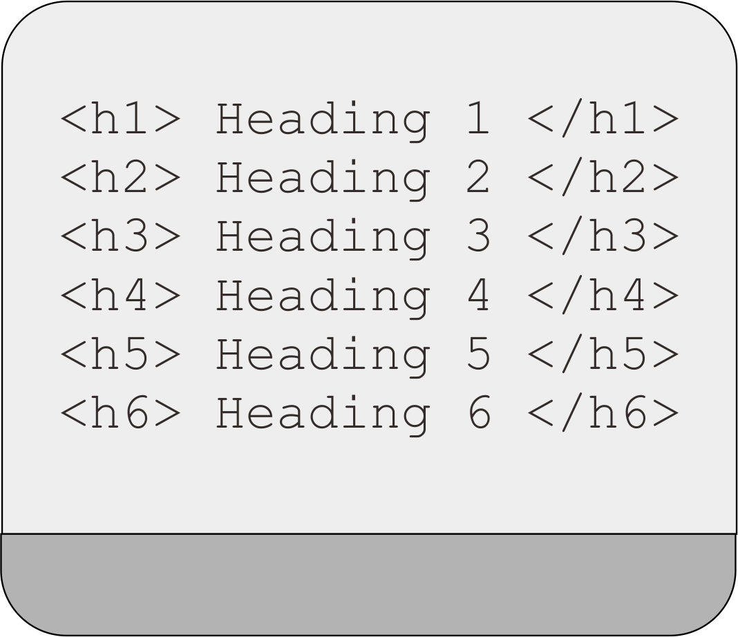 Pengertian Tag Heading pada HTML Beserta Contohnya