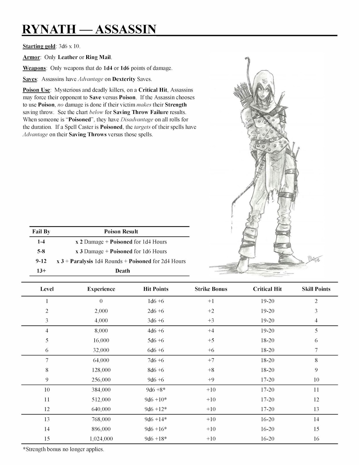 Graphite Prime: Rynath and the OSR: Part 2