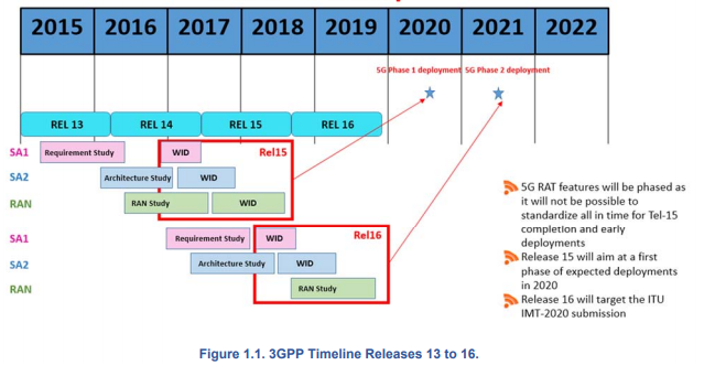 3gpp band 28 – Wkcn