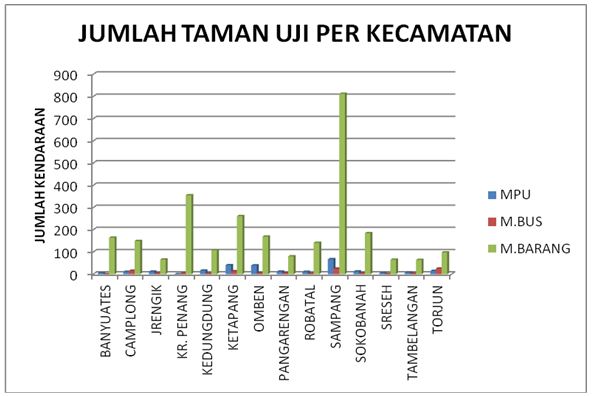 UPT. PKB. KAB. SAMPANG: PROFIL