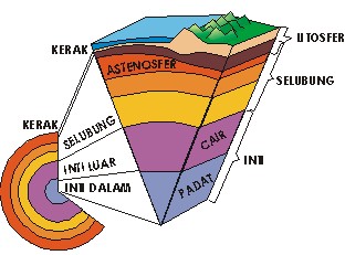 Proses Pembentukan Gunung Api