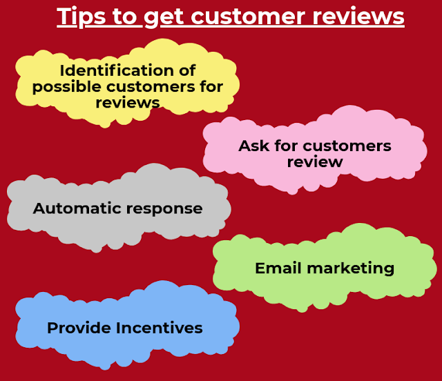 online shopping cart Solution : How can you get customer reviews for ...