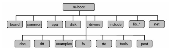U-boot là gì? ~ ngocsonlam