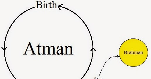 About Spiritual Awakening: Atman & Brahman
