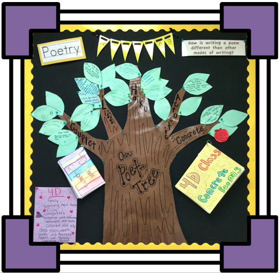 5 Favorite Interactive Bulletin Boards | Adventures in Literacy Land