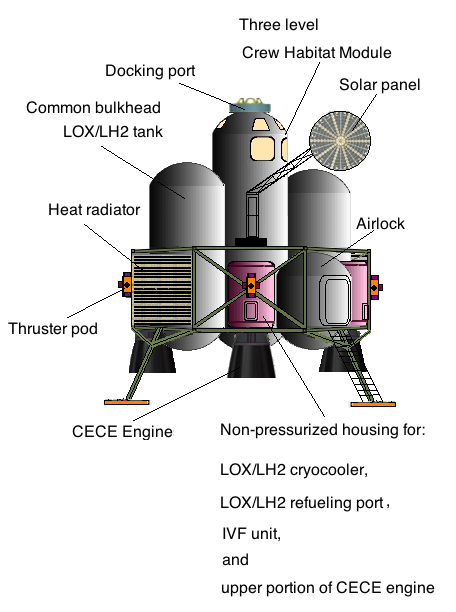 NEW PAPYRUS: An SLS Launched Cargo and Crew Lunar Transportation System ...