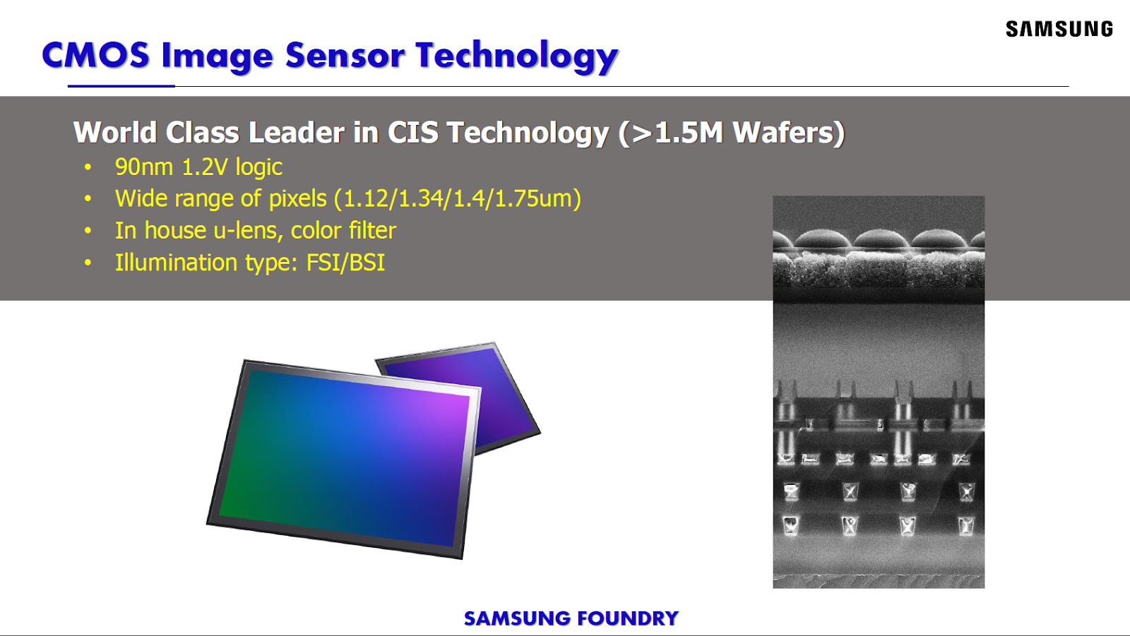 Image Sensors World: Samsung Foundry CIS Offerings