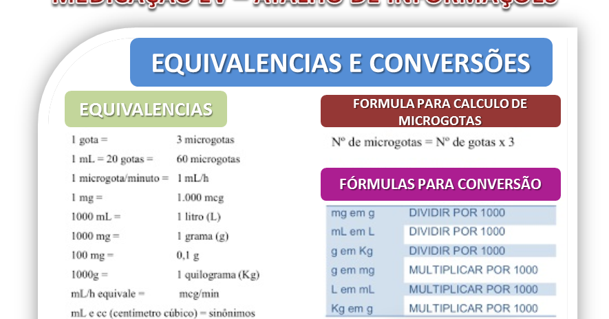 Viver Enfermagem em Cuidados Intensivos: MEDICAÇÃO EV... ATALHO DE ...