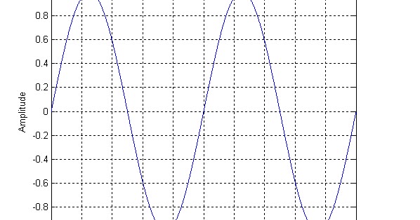 S5ecelectronicsandcommunication Matlab Program To Generate A Sinusoidal Waveform