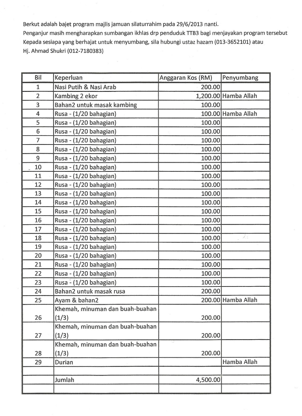 Penduduk Taman Tasik Bangi 3: BAJET PROGRAM MAJLIS JAMUAN SILATURRAHIM ...