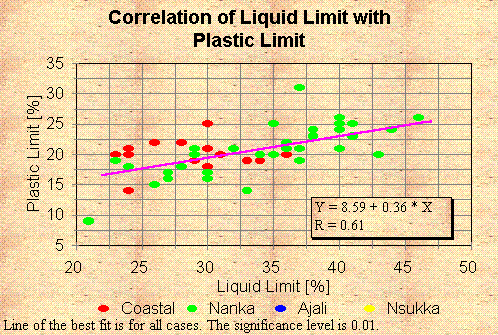Engineering Solution: How to Determine The Plastic Limit Of Soil