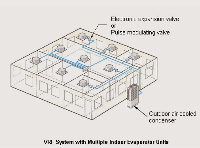 Electrical Standards: Variable Refrigerant flow Air conditioning; VRV ...