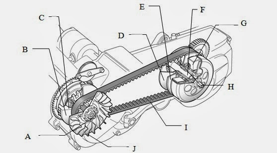 MEDIABelajar: Materi SMK TSM Transmisi Otomatis CVT Continuously ...