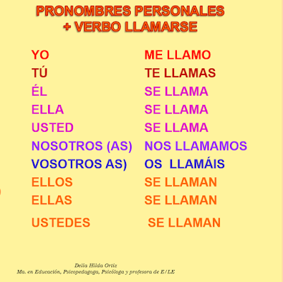 MUNDOHISPANICO2 : PRONOMBRES PERSONALES - VERBO SER Y LLAMARSE