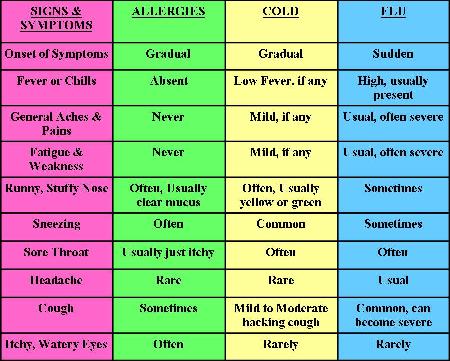 Sustainable Mycology: Outdoor mold and pollen counts