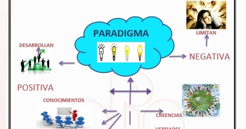 Rompiendo paradigmas: ¿Qué es un paradigma?