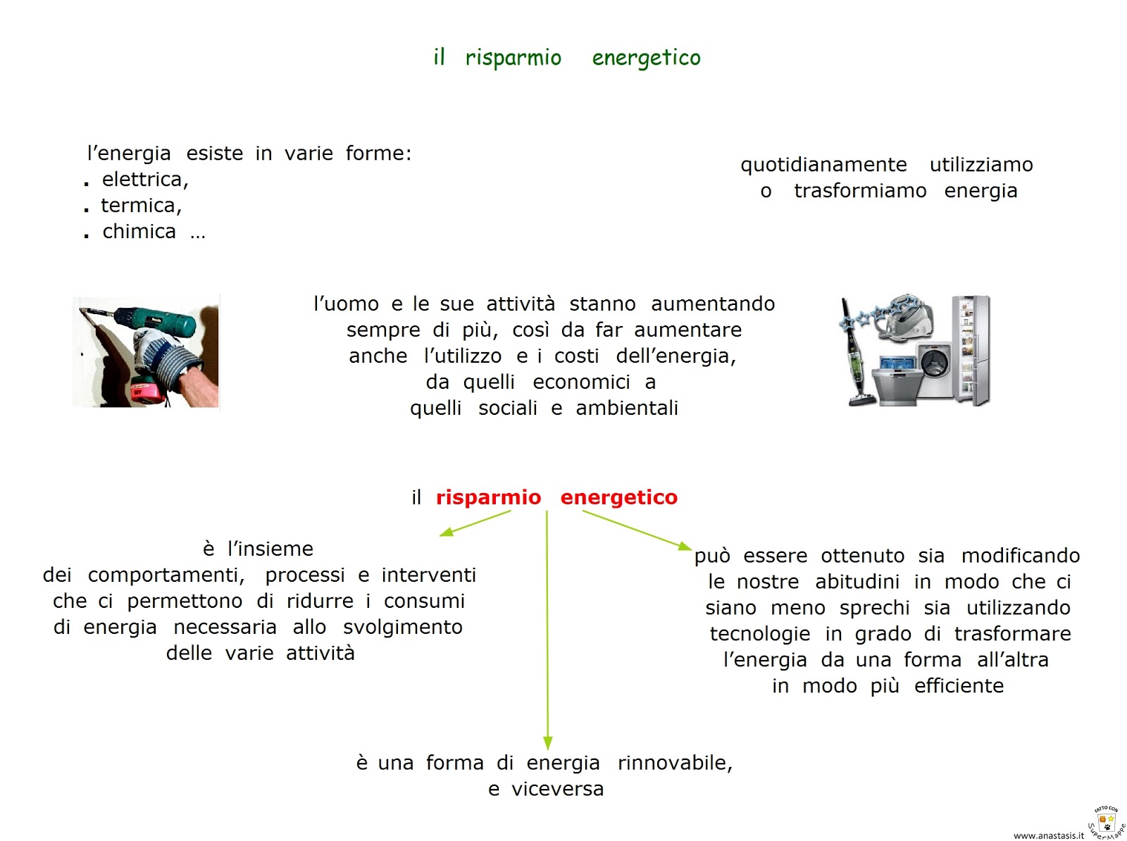 Paradiso delle mappe: Il risparmio energetico