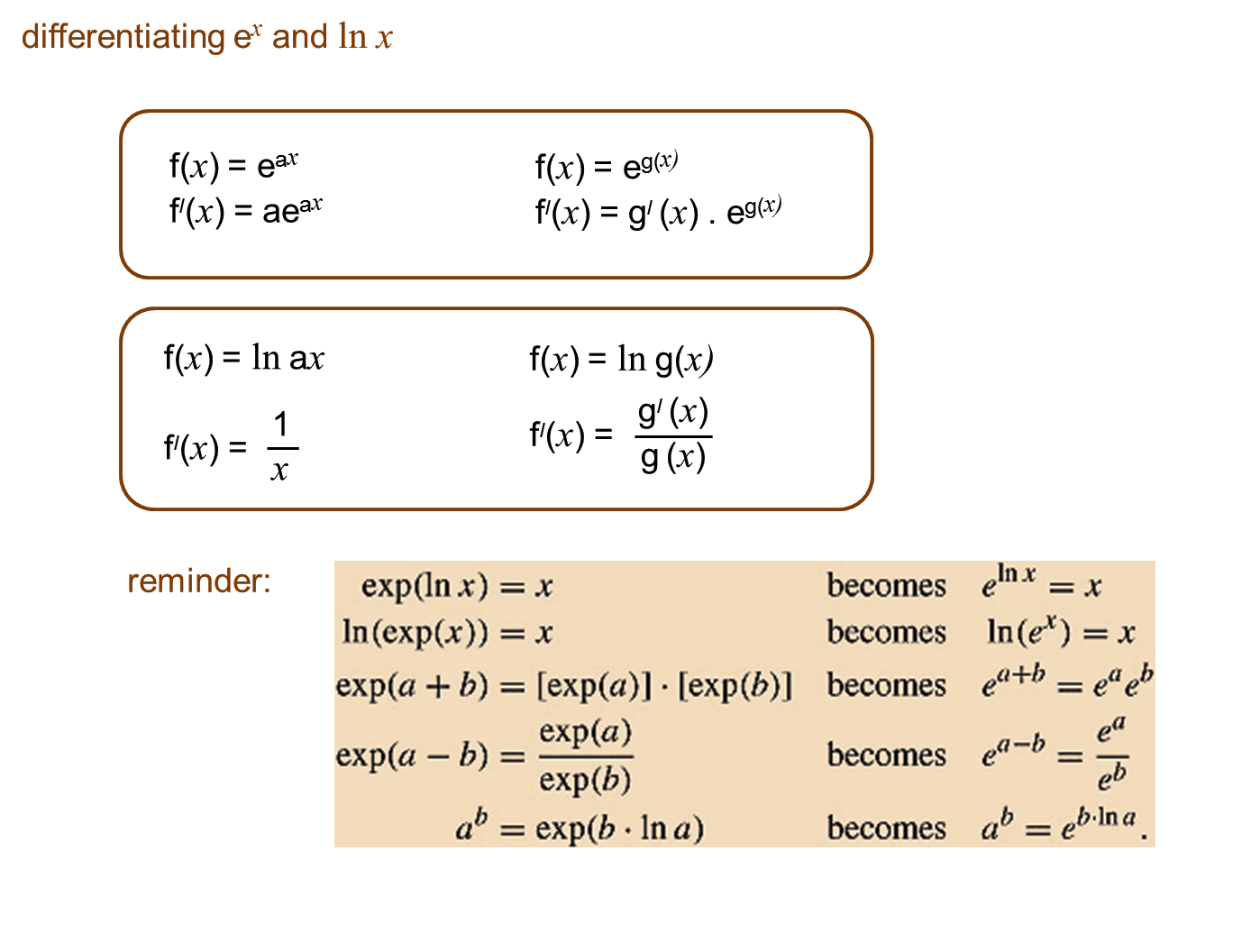 core pure 3 notes: differentiating natural logarithms and exponentials