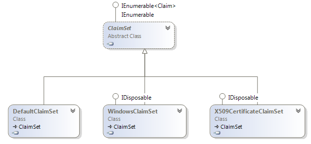 Muhammad Shujaat Siddiqi: First Claims Aware Application - Windows ...