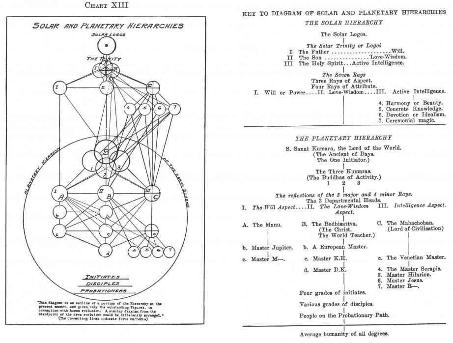 ESOTERIC: MASTER SERAPIS DESCRIBED BY ALICE BAILEY