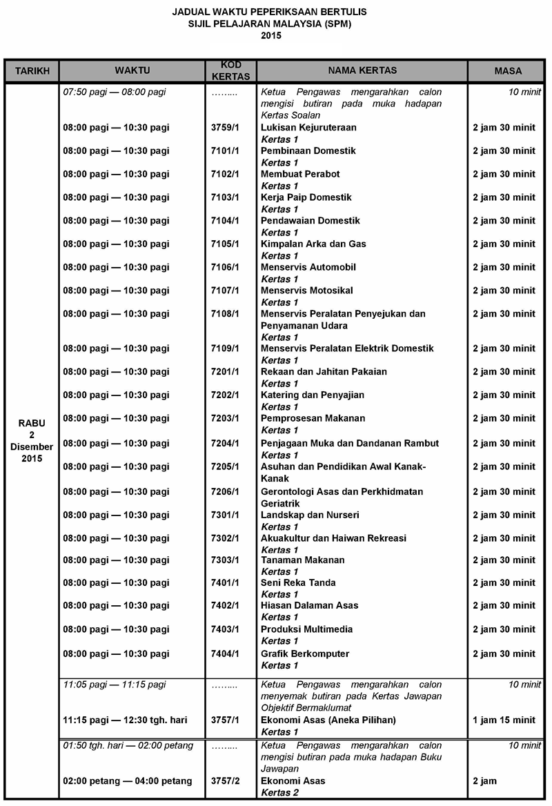 Jadual Peperiksaan SPM 2015 Sijil Pelajaran Malaysia - JunaBlogg