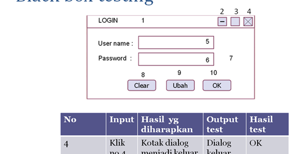12 Contoh Black Box Testing
