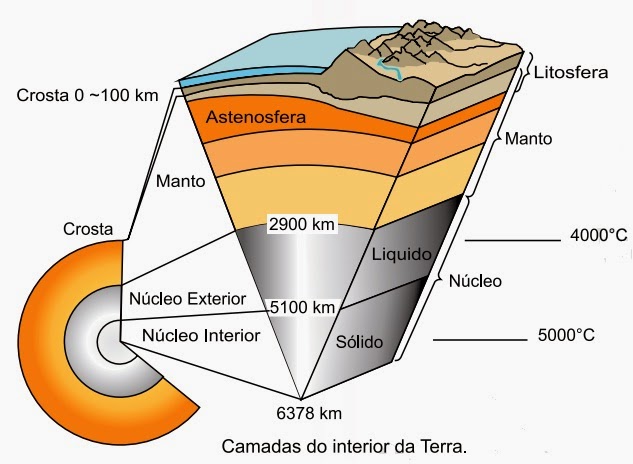Professor Wladimir - Geografia: As CAMADAS INTERNAS do PLANETA TERRA