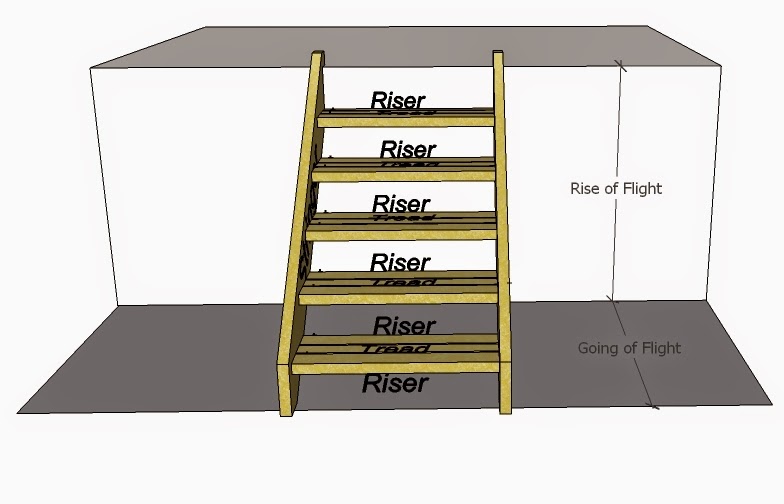 Buildsum: Stair Components and Terminology
