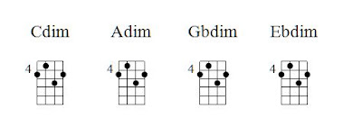 Caos Controlado: Acordes Diminutos - Ukulele
