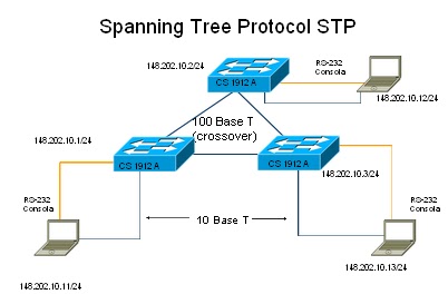 Jb. Joab: Práctica 4 STP (Spanning Tree Protocol)