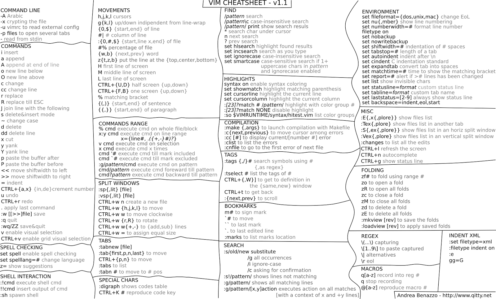 Vim Cheat Sheet For Linux Os ~ Learnlinux Online Linux Helpers How To Linux Tipsfree Linux