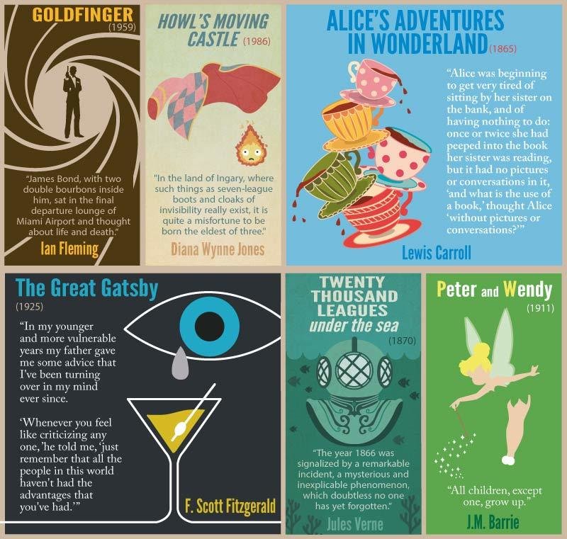 Calvin's Canadian Cave of Coolness: 34 Famous First Lines