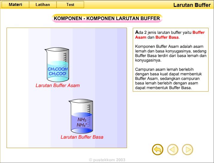 Larutan Penyangga atau Buffer (file 1) | POJOKIMIA