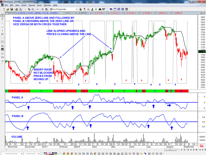 KLSE TECHNICALS: NEW CHART GUIDE