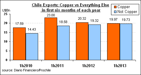 IKN | Chart of the day is…
